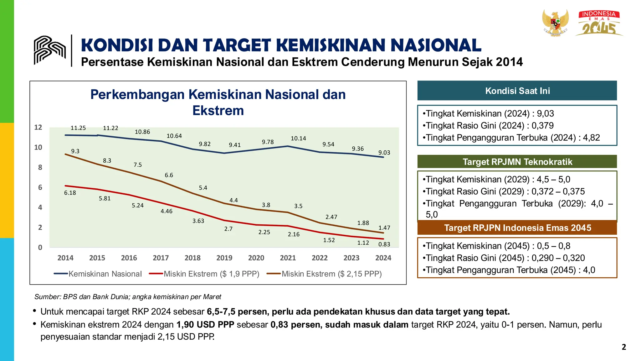 -MPPN-18092024_Bahan Rakor Percepatan Penghapusan Kemiskinan Ekstrem Th ...