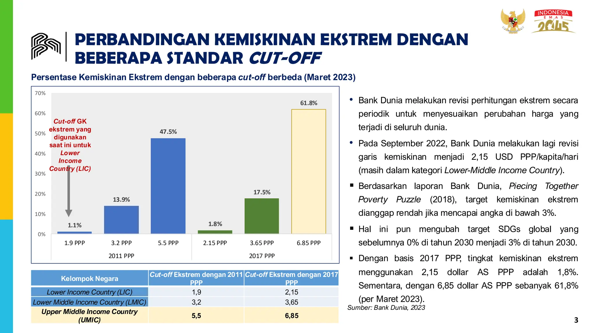 -MPPN-18092024_Bahan Rakor Percepatan Penghapusan Kemiskinan Ekstrem Th 2024.pdf