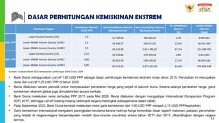 -MPPN-18092024_Bahan Rakor Percepatan Penghapusan Kemiskinan Ekstrem Th 2024.pdf