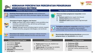 -MPPN-18092024_Bahan Rakor Percepatan Penghapusan Kemiskinan Ekstrem Th 2024.pdf