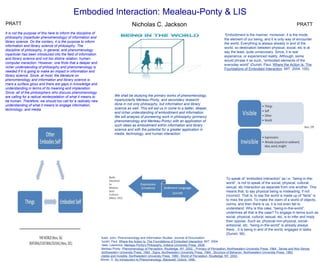 Merleau-Ponty Poster | PPT