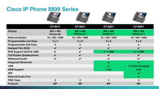 MPP Phone Roadmap | PDF