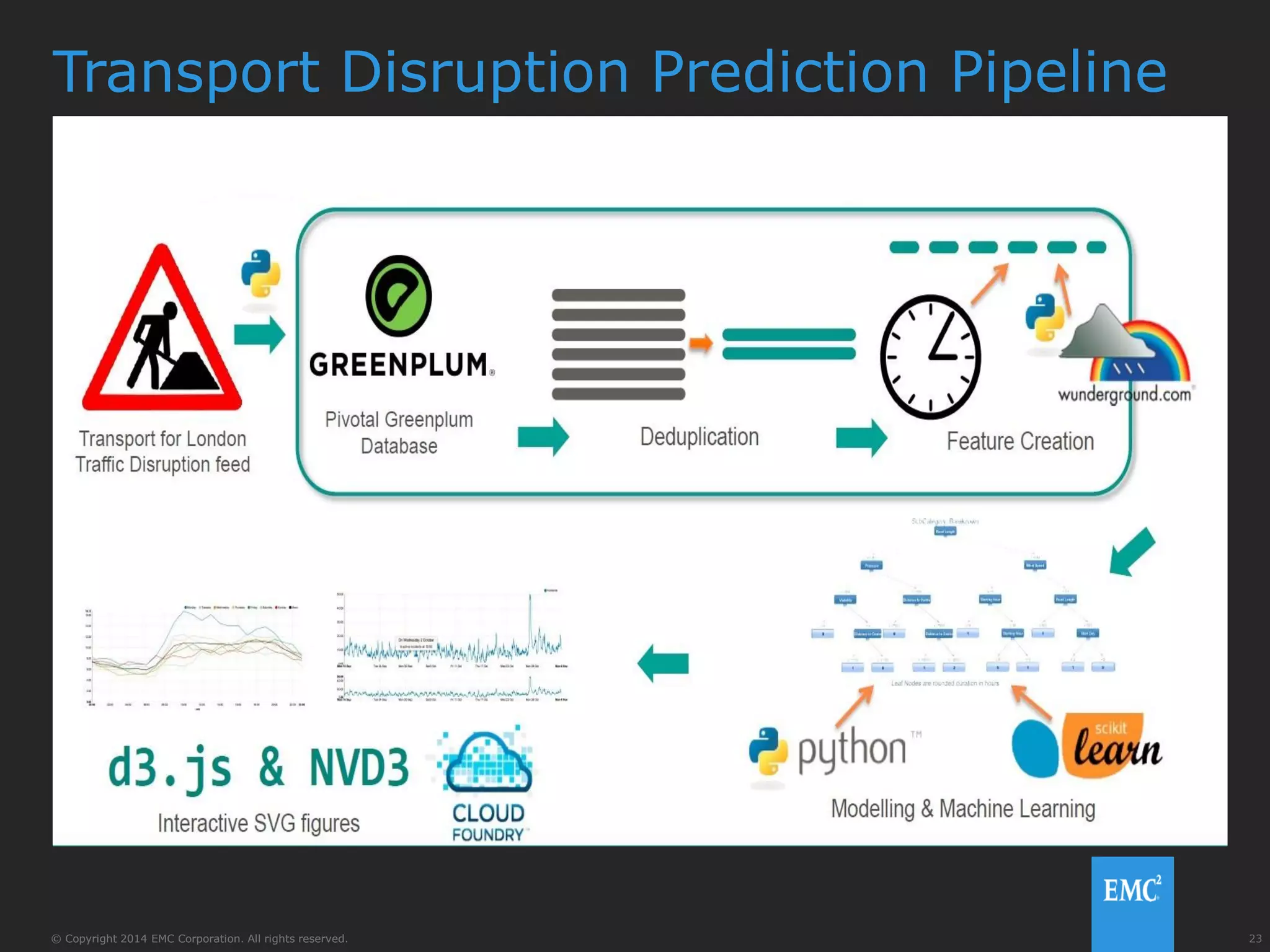 Massively Parallel Processing with Procedural Python - Pivotal HAWQ | PPT