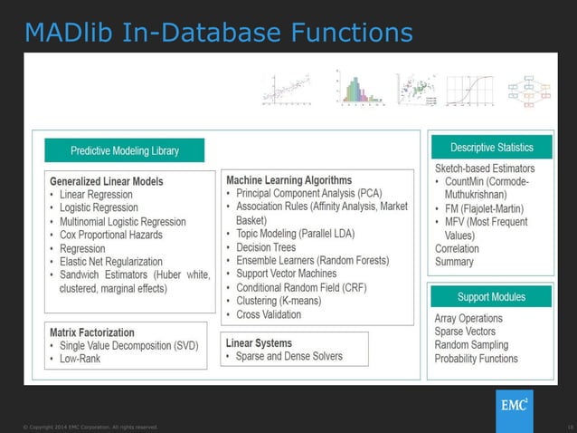 Massively Parallel Processing with Procedural Python - Pivotal HAWQ | PPT
