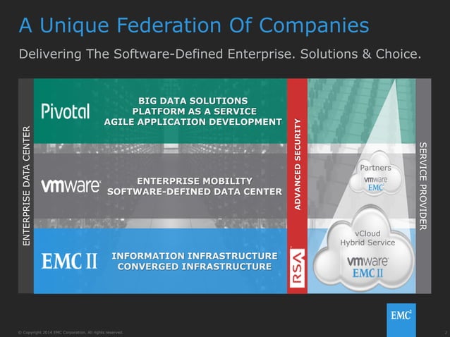 Massively Parallel Processing with Procedural Python - Pivotal HAWQ | PPT