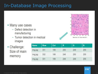 Massively Parallel Processing with Procedural Python - Pivotal HAWQ | PPT