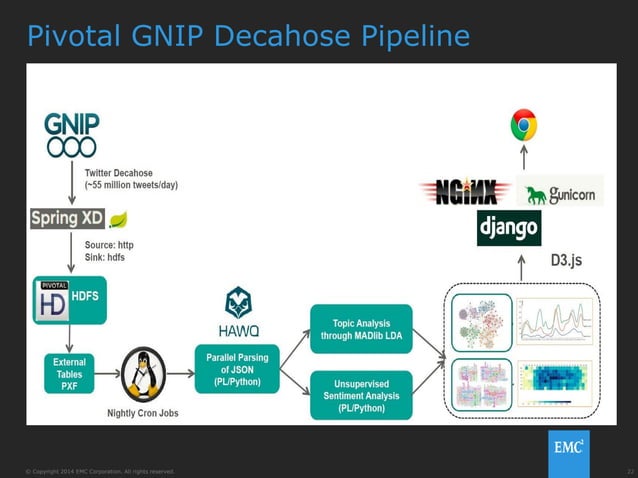 Massively Parallel Processing with Procedural Python - Pivotal HAWQ | PPT
