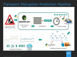 Massively Parallel Processing with Procedural Python - Pivotal HAWQ | PPT