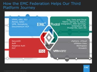Massively Parallel Processing with Procedural Python - Pivotal HAWQ | PPT