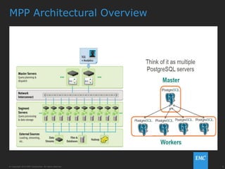 Massively Parallel Processing with Procedural Python - Pivotal HAWQ | PPT