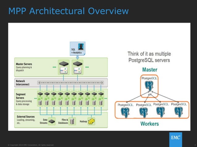 Massively Parallel Processing with Procedural Python - Pivotal HAWQ | PPT