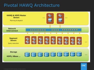 Massively Parallel Processing with Procedural Python - Pivotal HAWQ | PPT