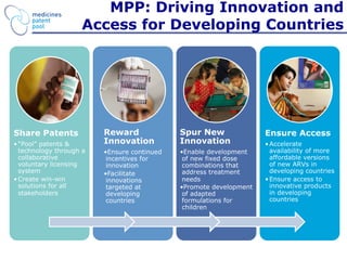 Patent Pooling and the Experience of the MPP | PPT