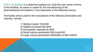 Modern pharmaceutics | PPT