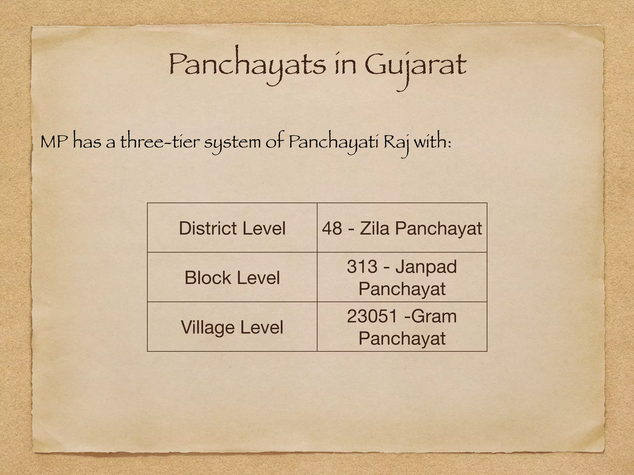 Madhya Pradesh - Development of Panchayati Raj System | PDF
