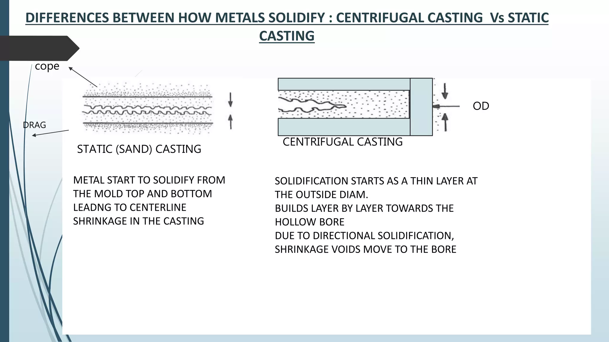 Advantages of centrifugally cast bimetallic rolls | PPTX