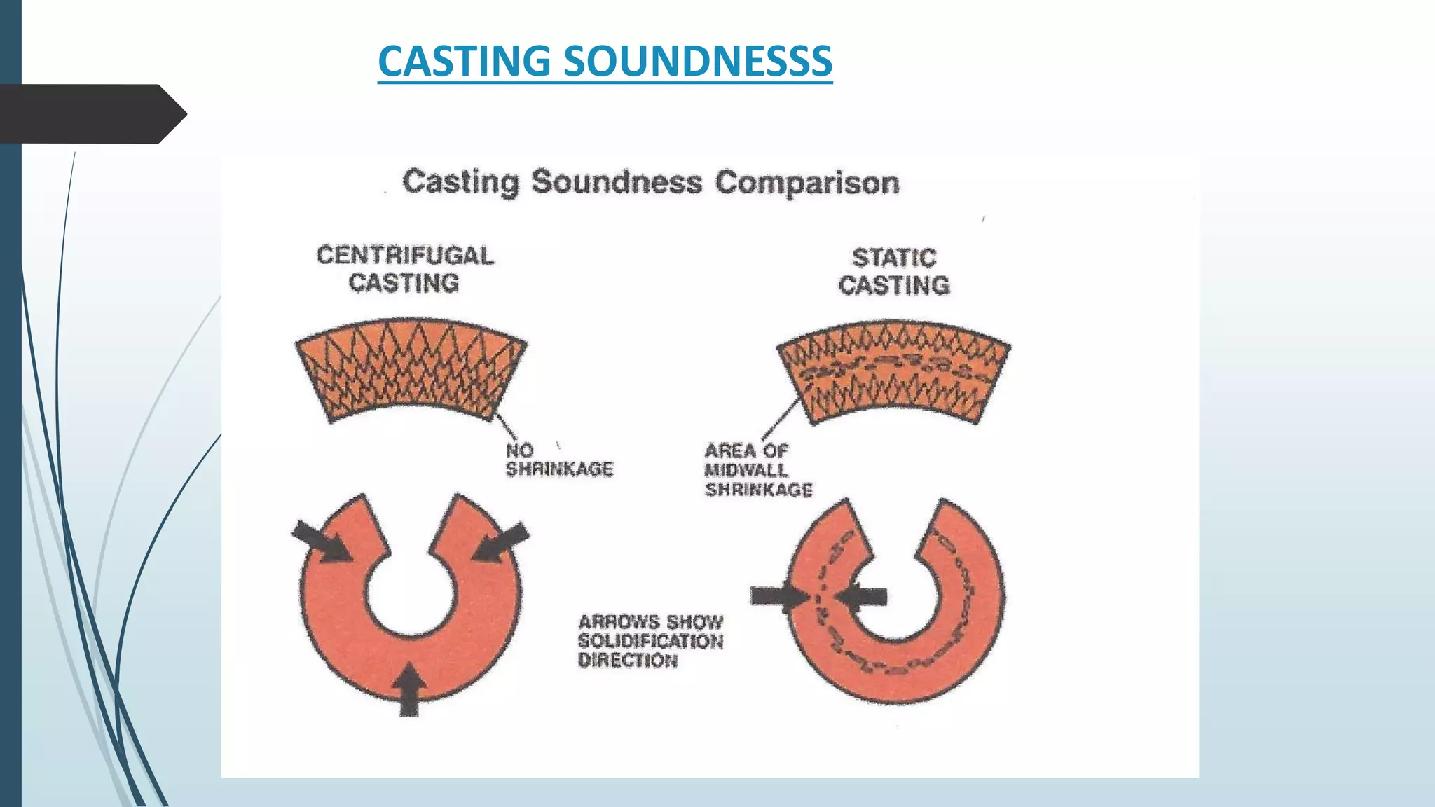 Advantages of centrifugally cast bimetallic rolls | PPTX