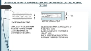Advantages of centrifugally cast bimetallic rolls | PPTX