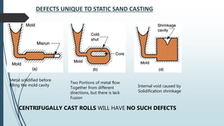 Advantages of centrifugally cast bimetallic rolls | PPTX