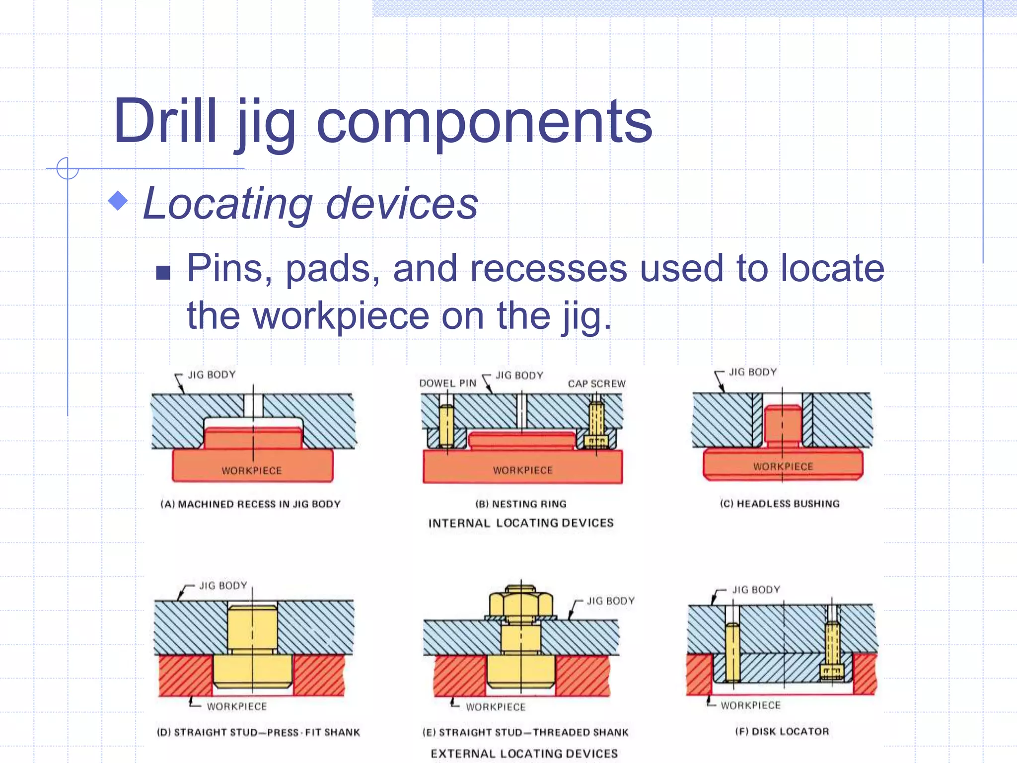Jigs and Fixtures | PPT