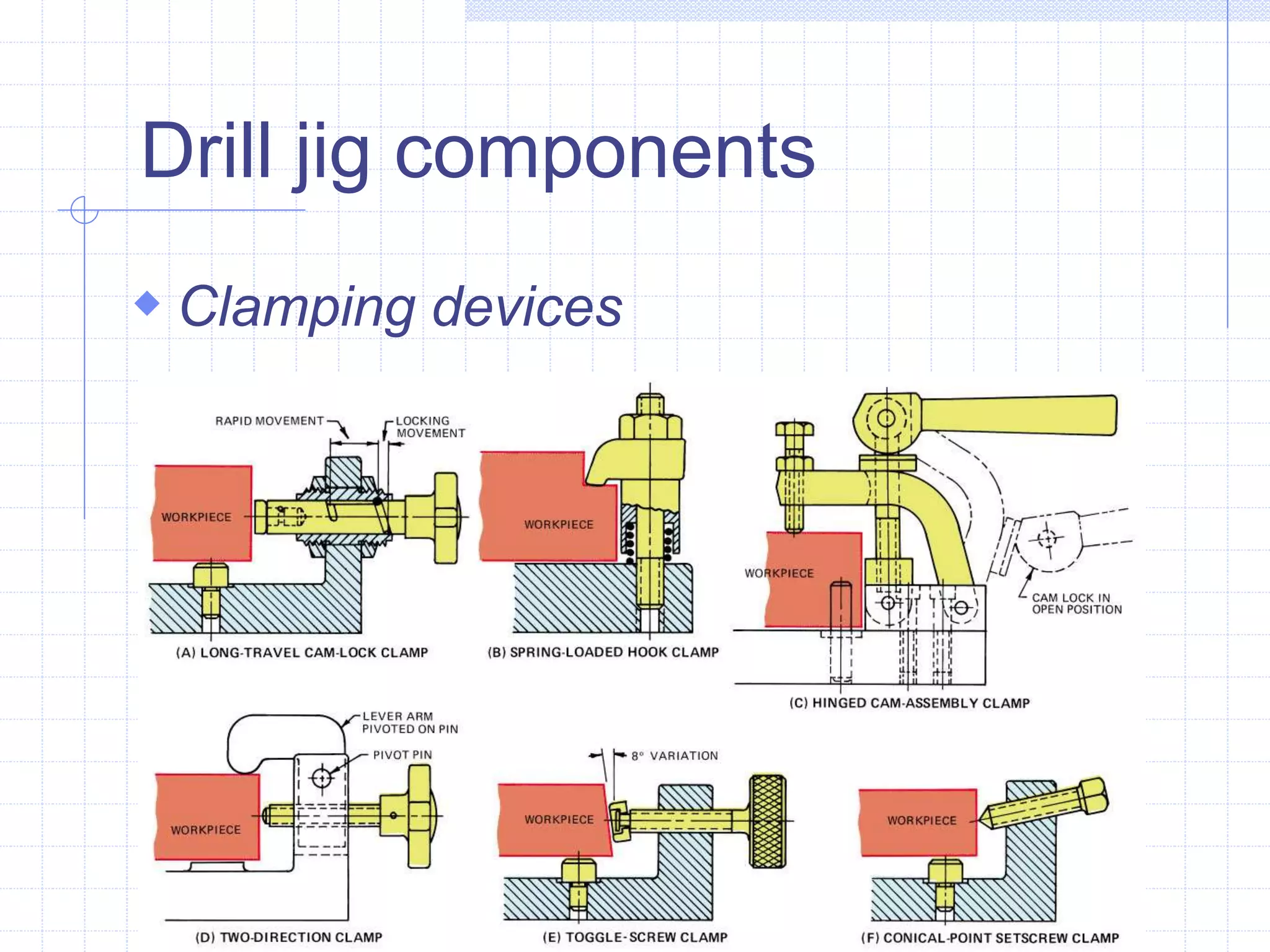 Jigs and Fixtures | PPT