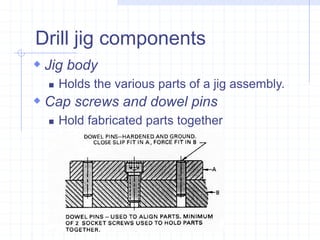 Jigs and Fixtures | PPT