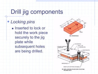 Jigs and Fixtures | PPT