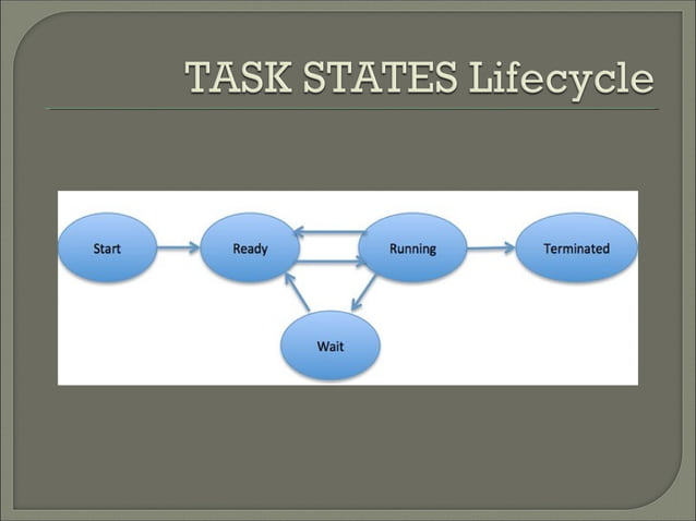 Real Time Operating system (RTOS) - Embedded systems | PPT Real Time Operating system (RTOS) - Embedded systems | PPT