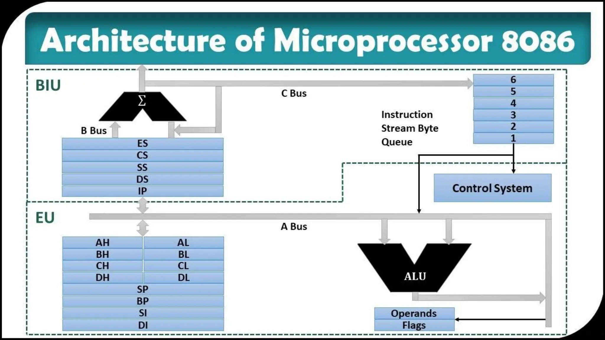 MP Presentation about 8085 and 8086.pptx