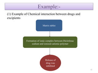 Drug excipient interaction modern pharmaceutics | PPTX