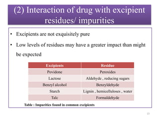 Drug excipient interaction modern pharmaceutics | PPTX