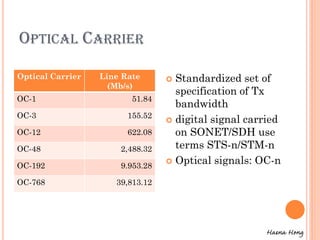 Optical Fibre & Introduction to TDM & DWDM | PDF