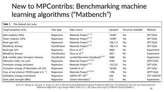 Computational Materials Design and Data Dissemination through the Materials Project | PDF