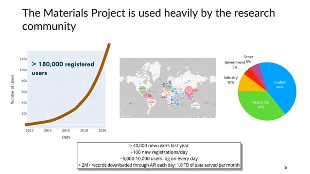 Computational Materials Design and Data Dissemination through the Materials Project | PDF