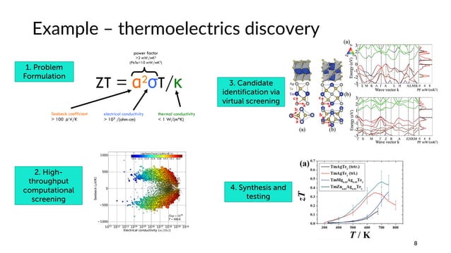 Computational Materials Design and Data Dissemination through the ...