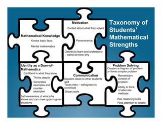 Math Education Dorothy White | PPT