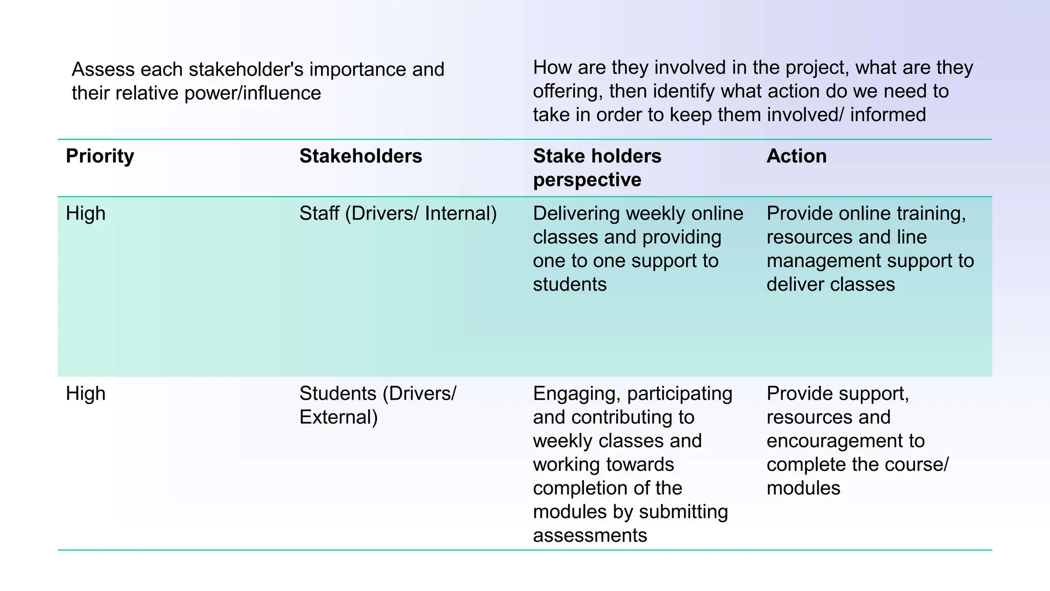 Stakeholder Analysis project in organisations | PPTX