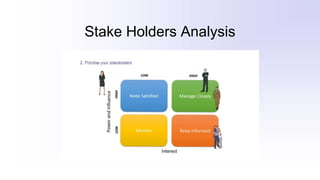 Stakeholder Analysis project in organisations | PPTX