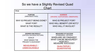 Stakeholder Analysis project in organisations | PPT