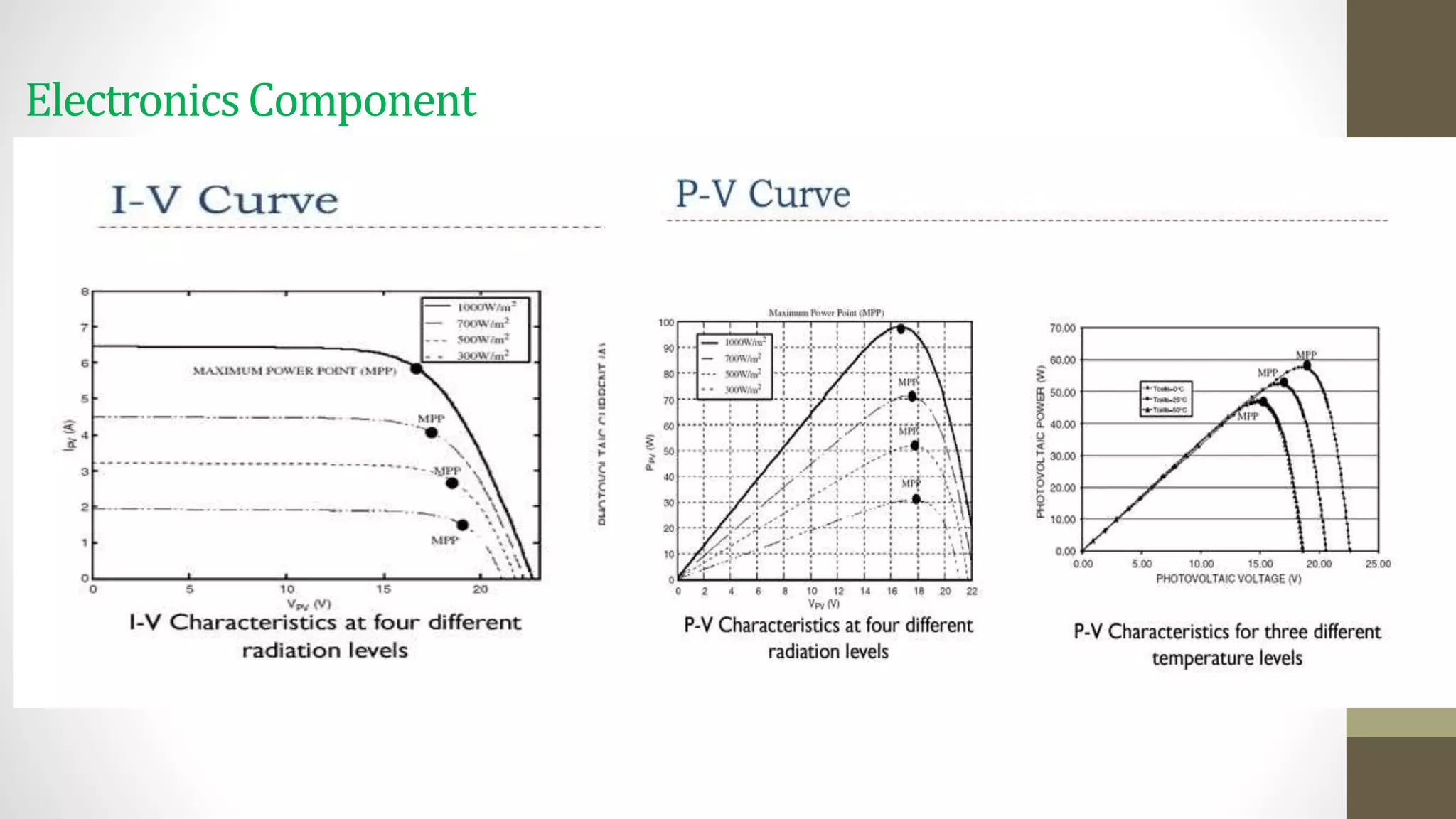 maximum power point tracking (mppt) | PPTX
