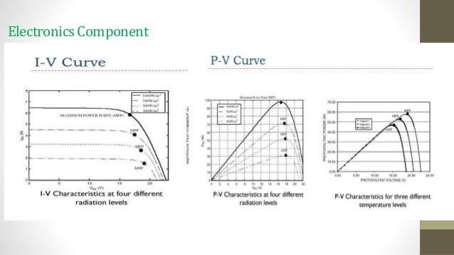 Maximum Power Point Tracking Mppt 