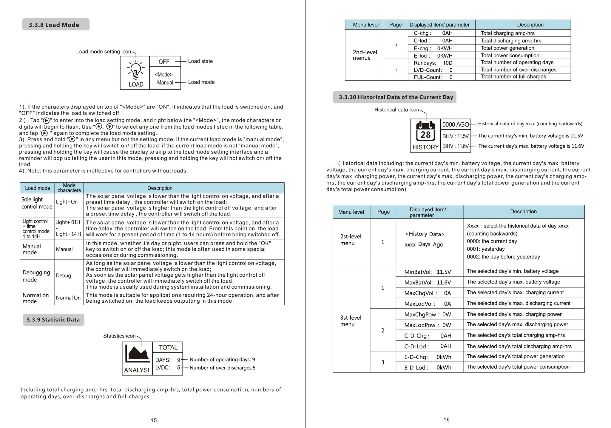 MPPT-Solar-Charge-Controller-ML4860N15-Instructions (1).pdf | Consumer ...
