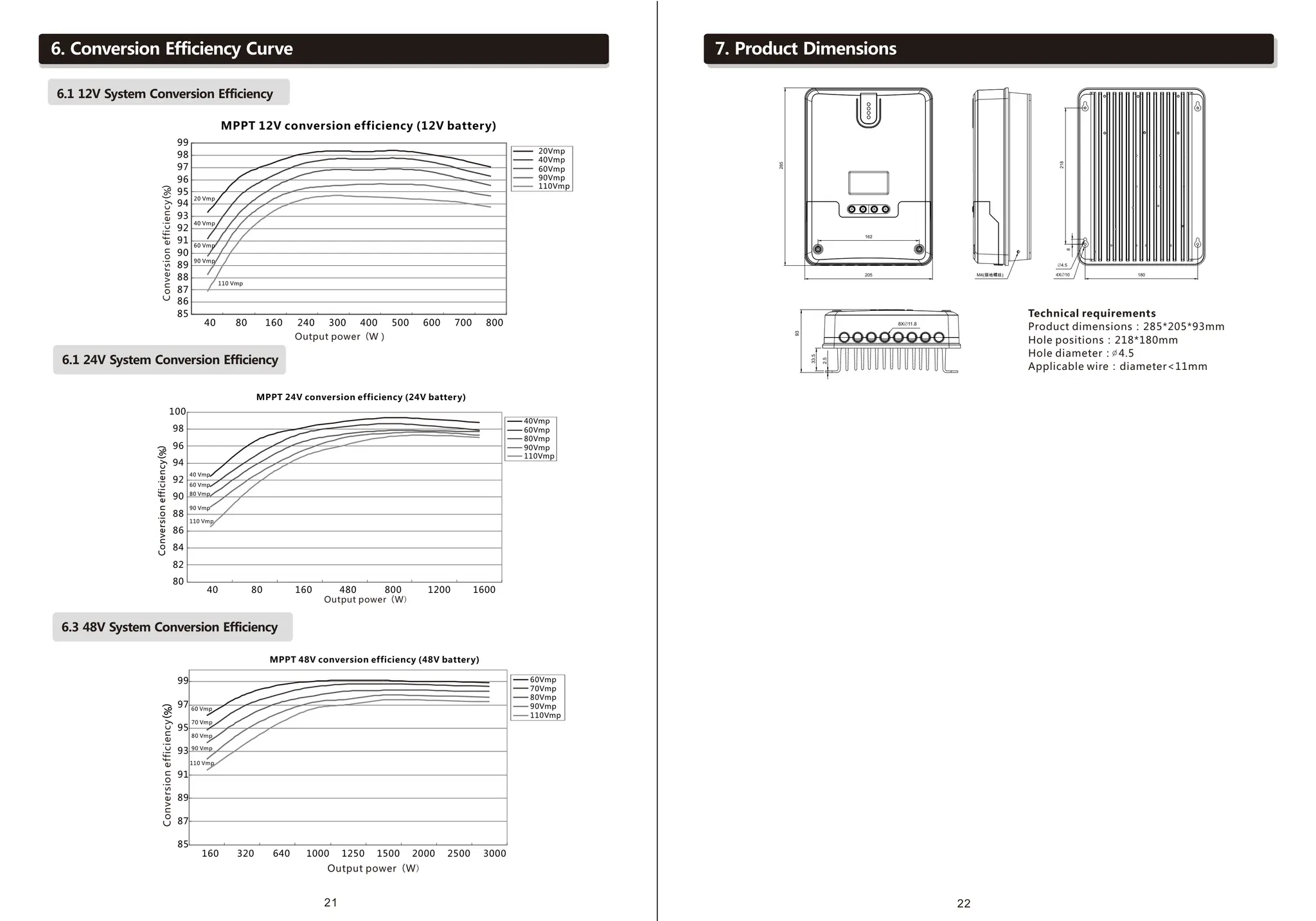 MPPT-Solar-Charge-Controller-ML4860N15-Instructions (1).pdf | Consumer ...
