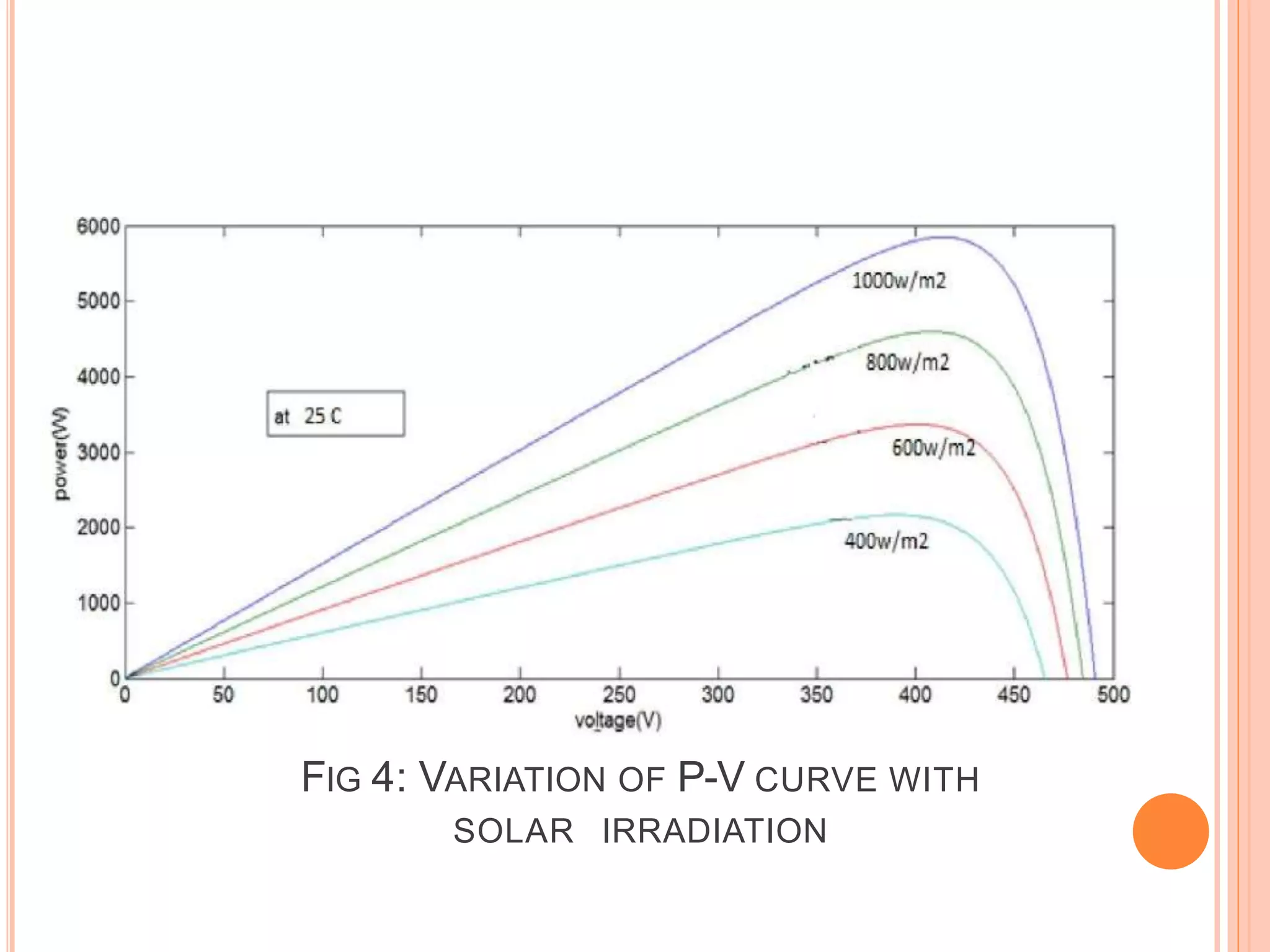 Solar PV Model With MPPT (P & O method) | PPTX