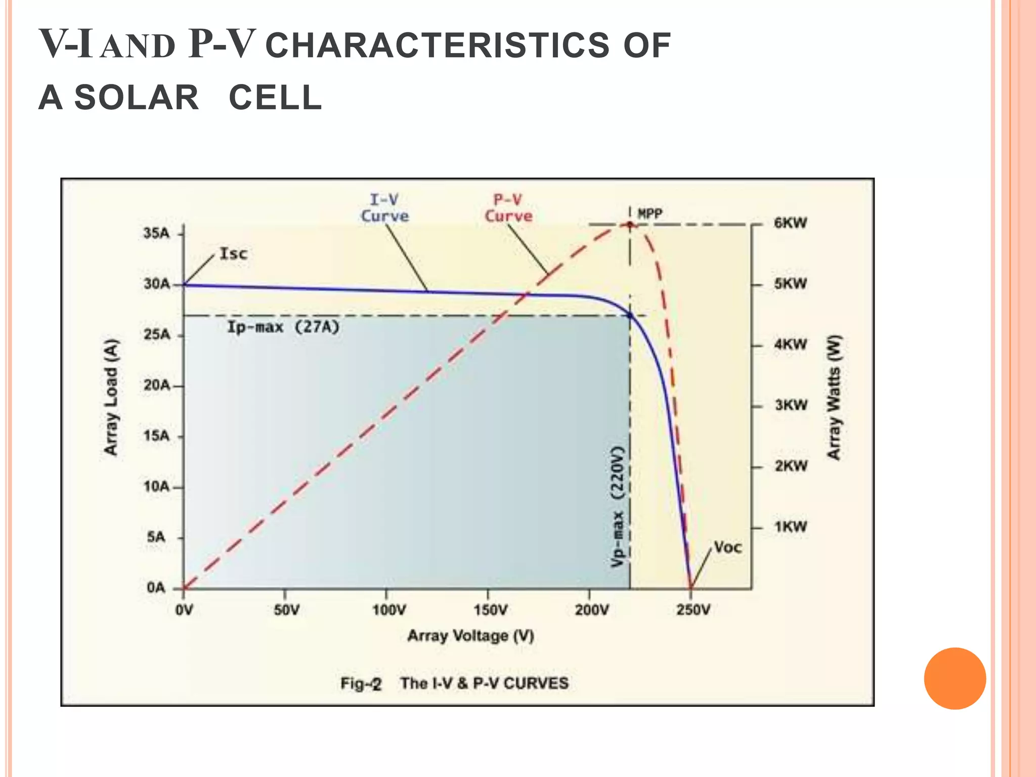 Solar PV Model With MPPT (P & O method) | PPTX