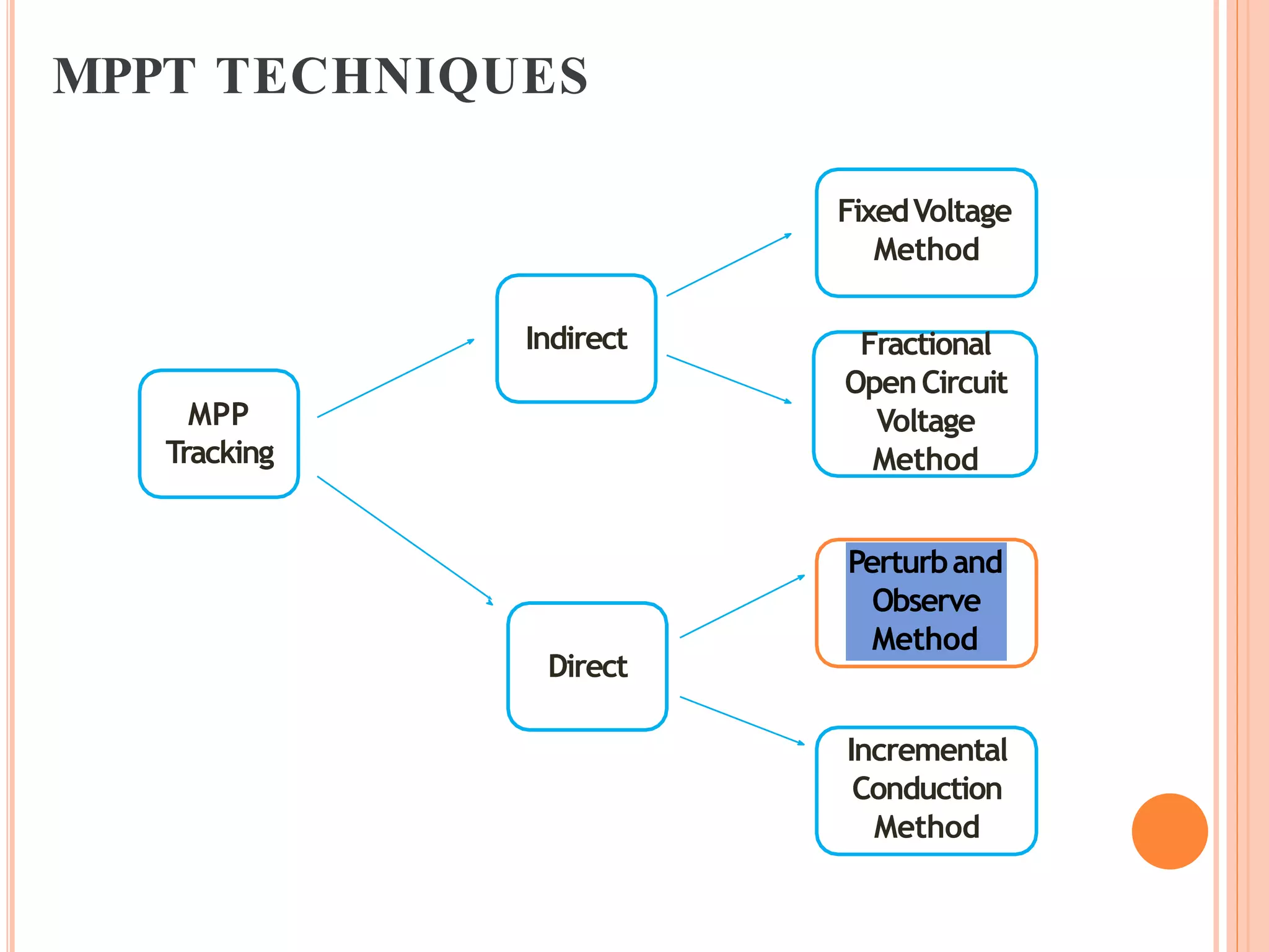 Solar Pv Model With Mppt P And O Method Pptx Computer Software And Applications Computing