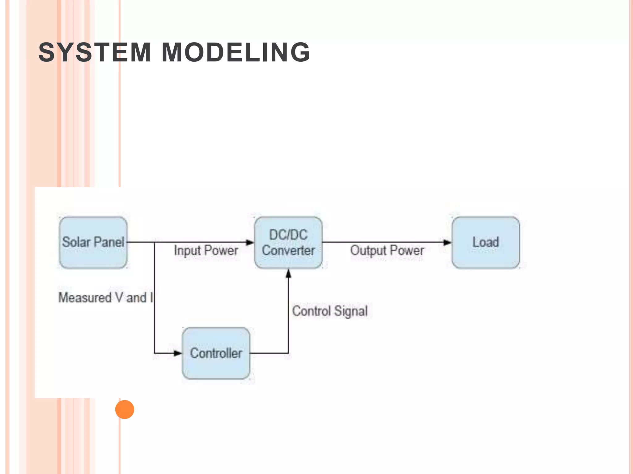 Solar Pv Model With Mppt P And O Method Pptx Computer Software And Applications Computing