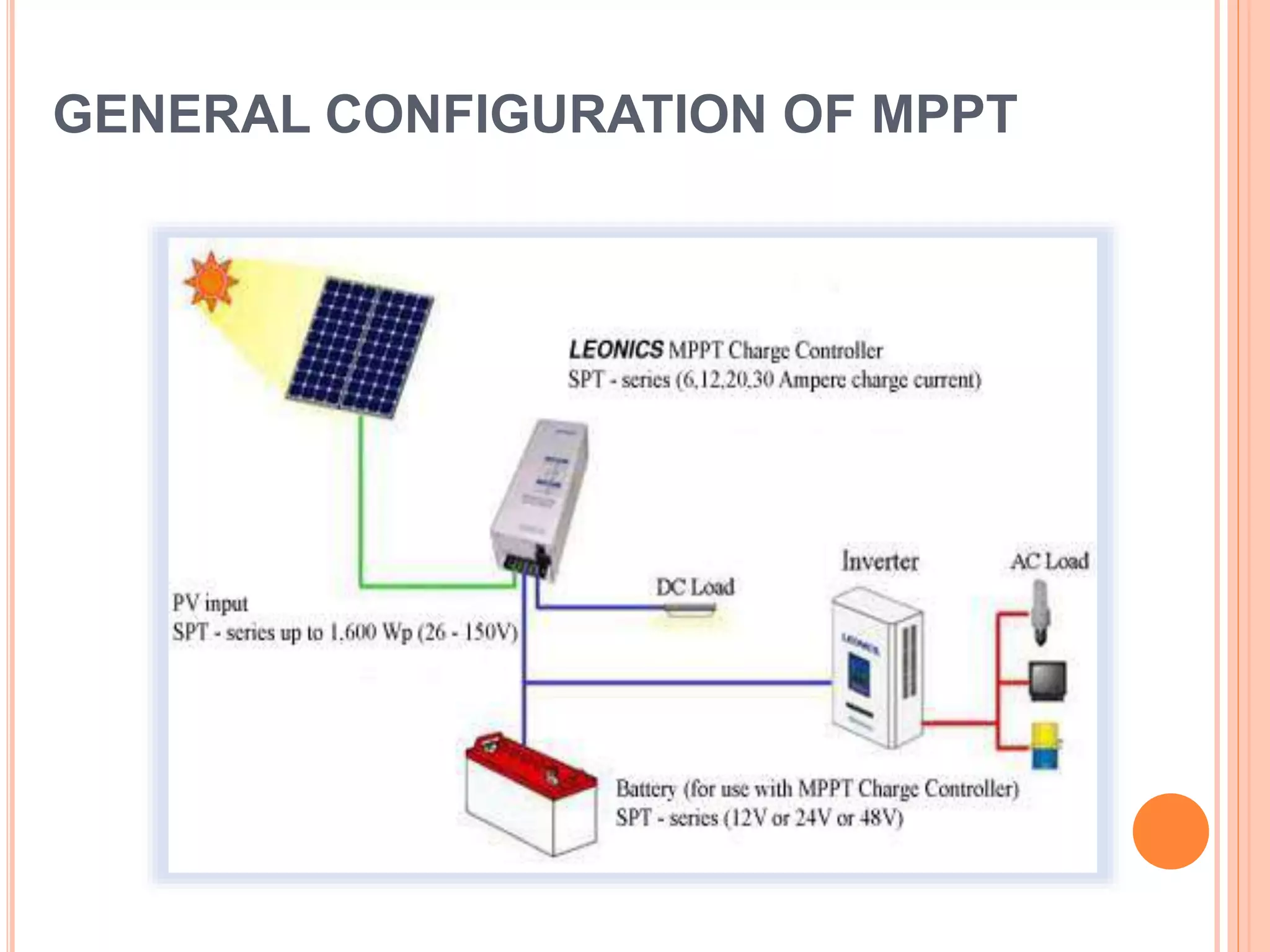 Solar Pv Model With Mppt P And O Method Pptx Computer Software And Applications Computing