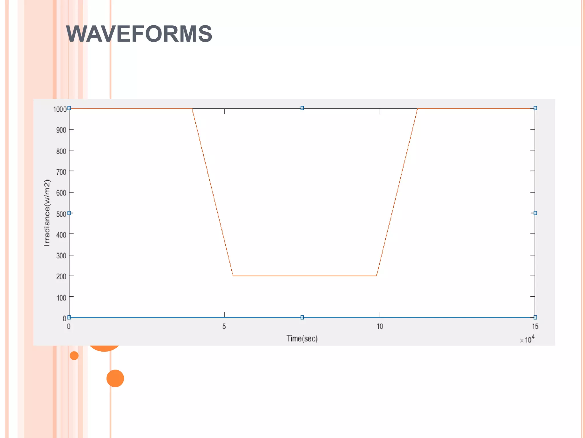 Solar Pv Model With Mppt P And O Method Pptx Computer Software And Applications Computing