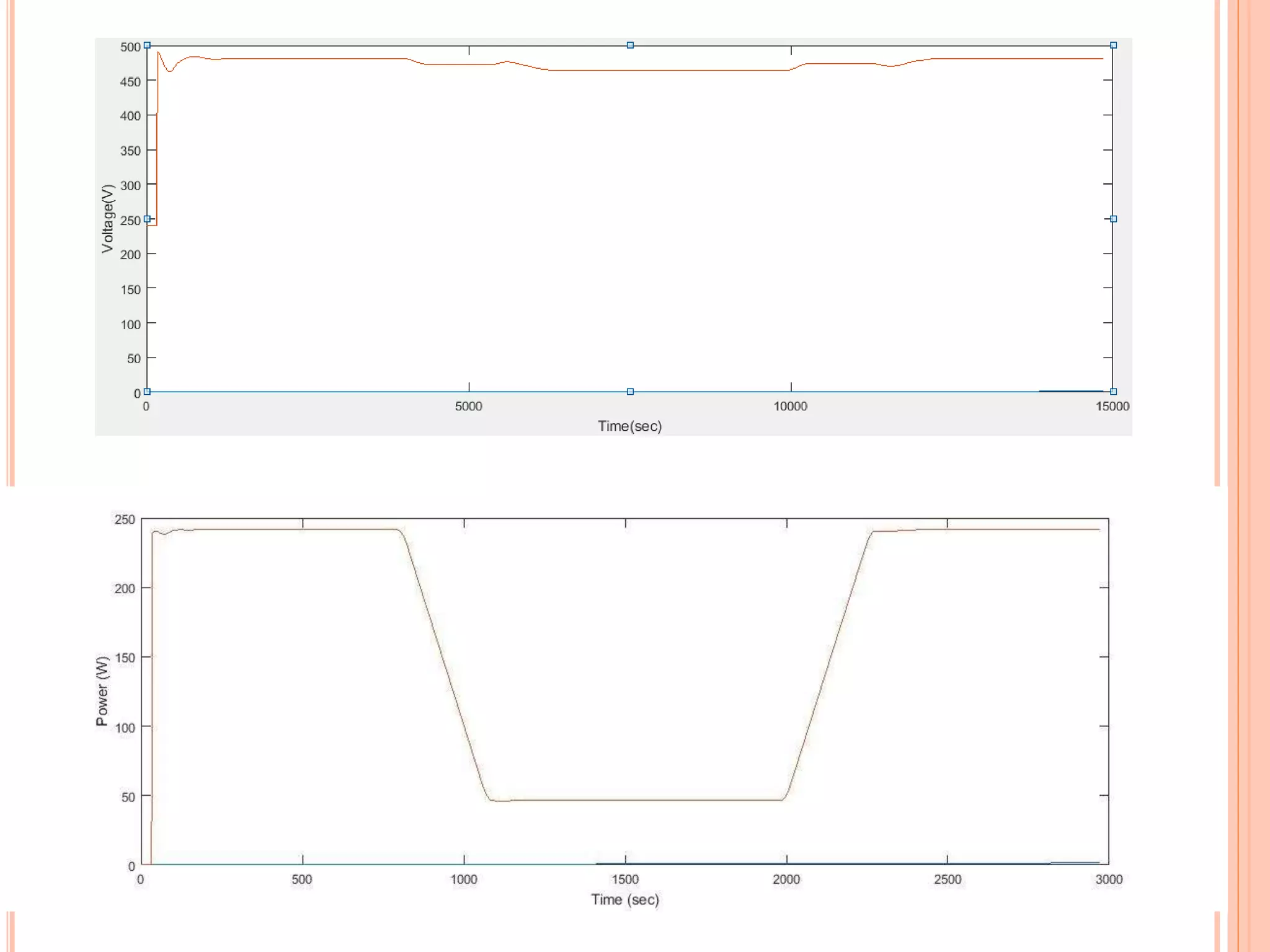 Solar Pv Model With Mppt P And O Method Pptx Computer Software And Applications Computing